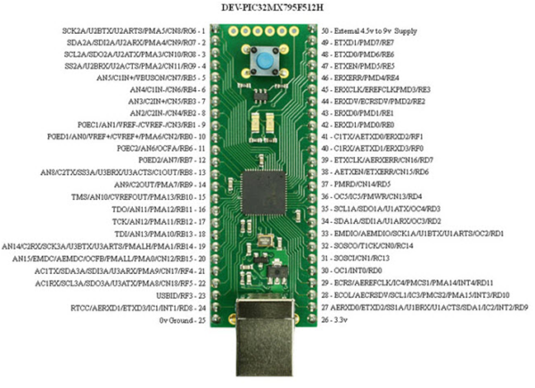 PIC32 based microcontroller development board-FAST TURN CHIP - Fast Turn Chip Electronics Co., Ltd.