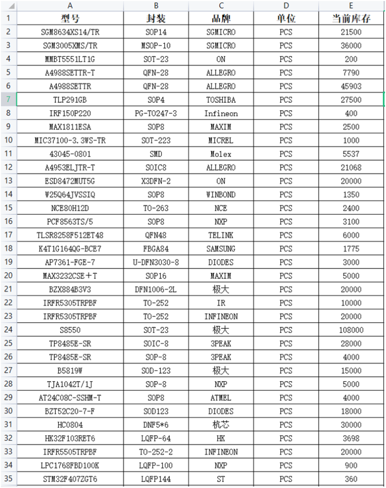 The difference between AVR, ARM, 8051 and PIC microcontrollers - FAST TURN CHIP - Fast Turn Chip ...